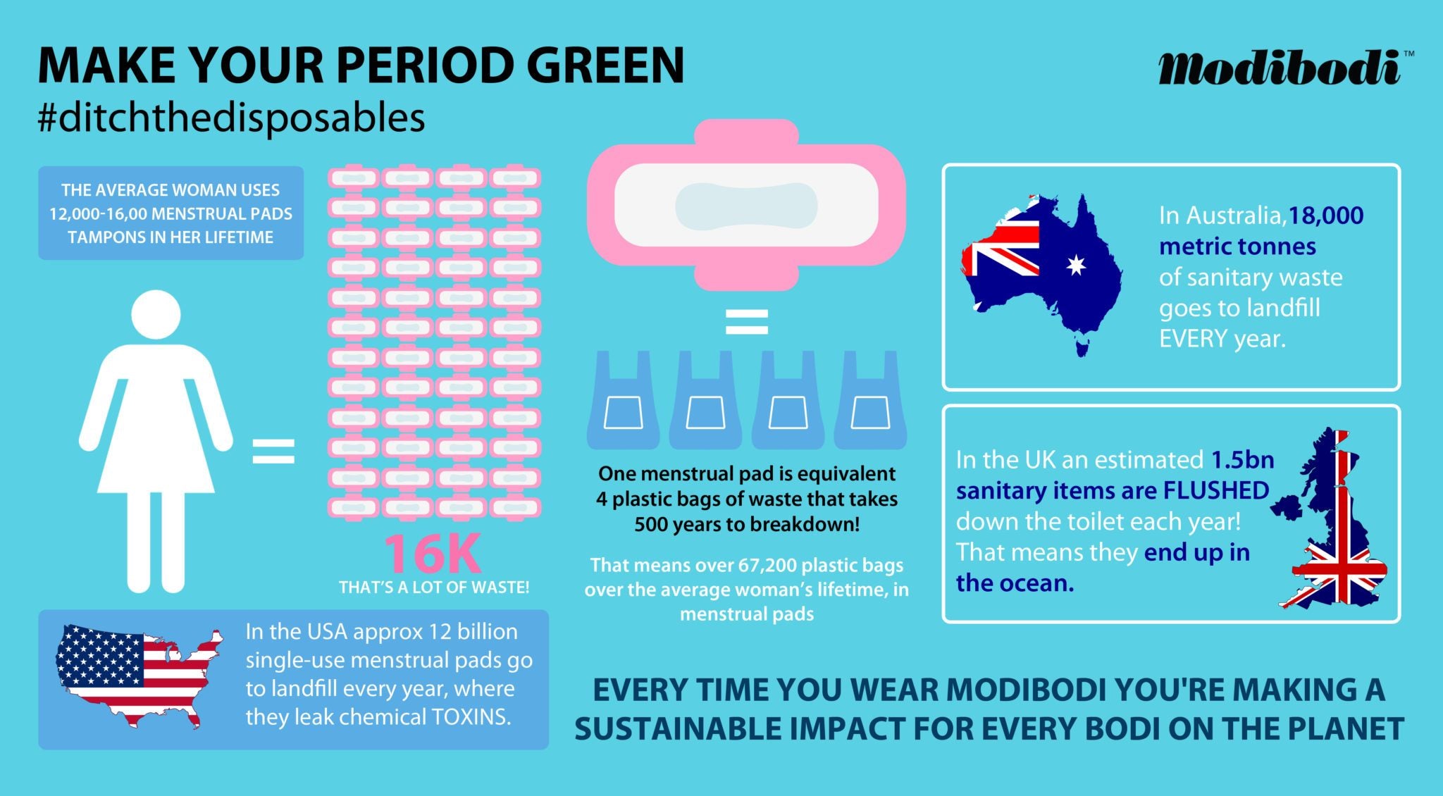 #beatplasticpollution on World Environment Day – Modibodi UK