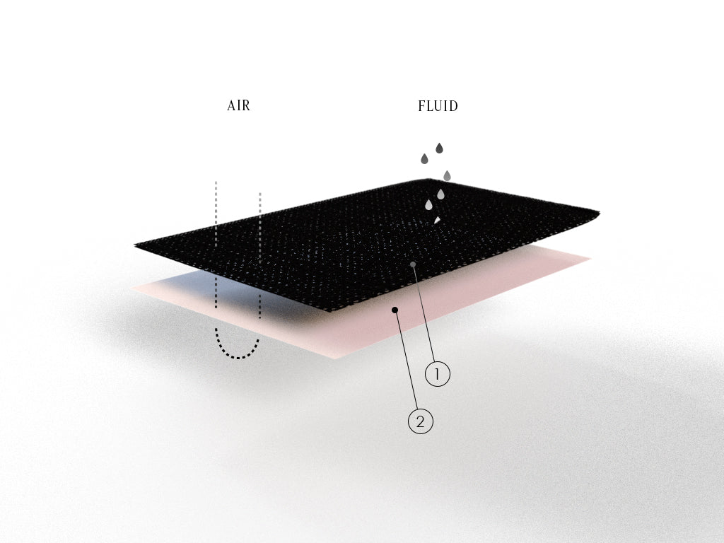 Sweat Proof Classic Bikini in Black | Modibodi – Modibodi UK