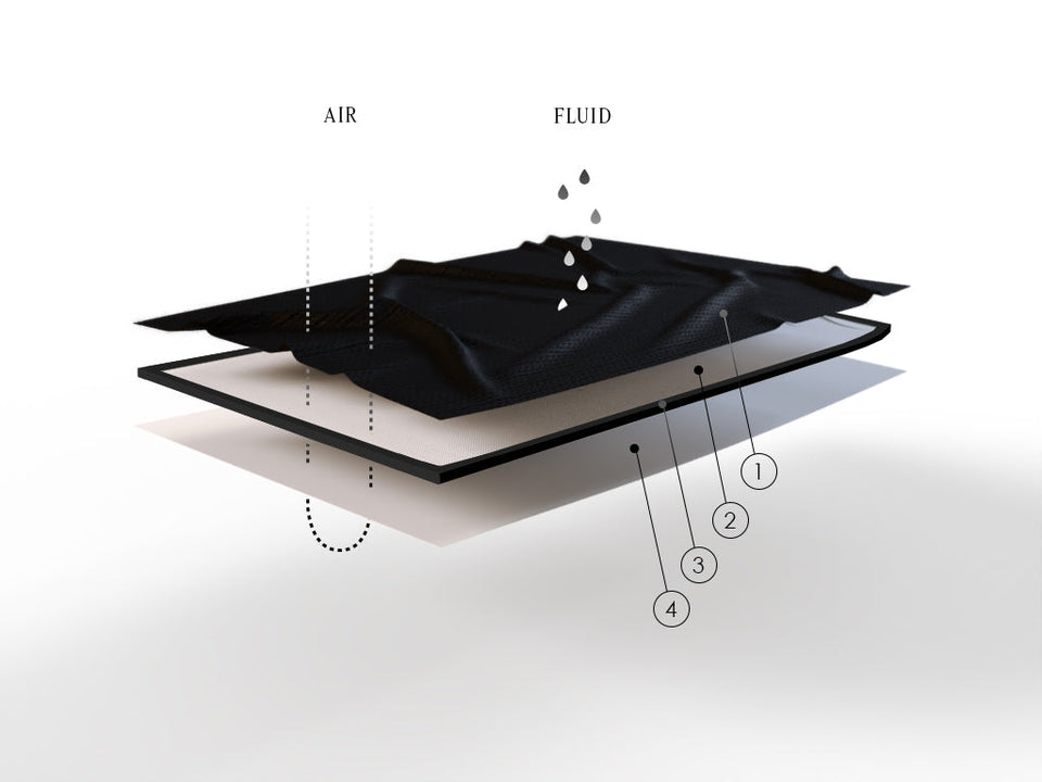 Period Classic Full Brief - Super in Black | Modibodi – Modibodi UK